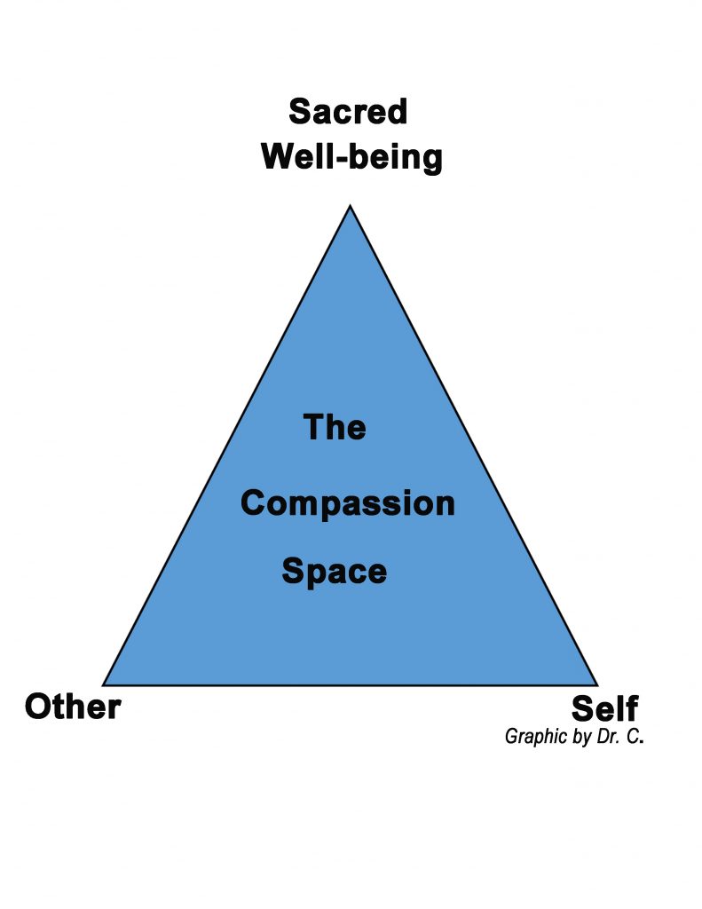Others Provide Support and a Mirror Within the 'Compassion Space'