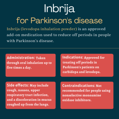 Inbrija for Parkinson's disease | Parkinson's News Today