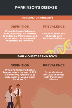 Types of Parkinson's disease | Parkinson's News Today