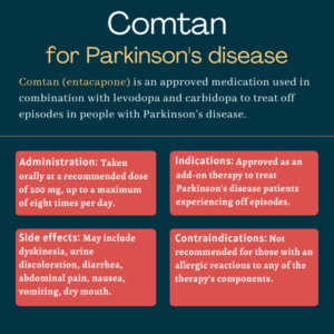 Comtan (entacapone) for Parkinson's disease