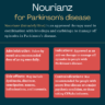 Nourianz (istradefylline) for Parkinson's disease | Parkinson's News Today