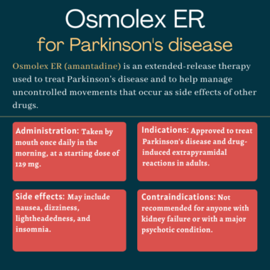 Osmolex ER (amantadine) for Parkinson's disease | Parkinson's News Today