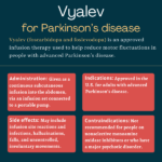 Vyalev (foscarbidopa and foslevodopa) for Parkinson’s disease ...