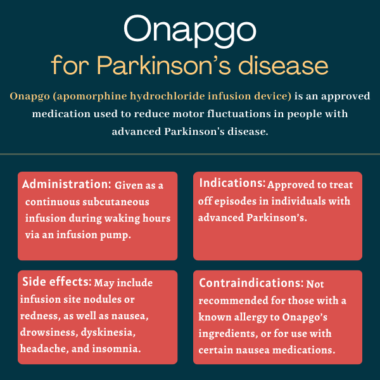 Onapgo (apomorphine hydrochloride) for Parkinson’s disease | Parkinson ...